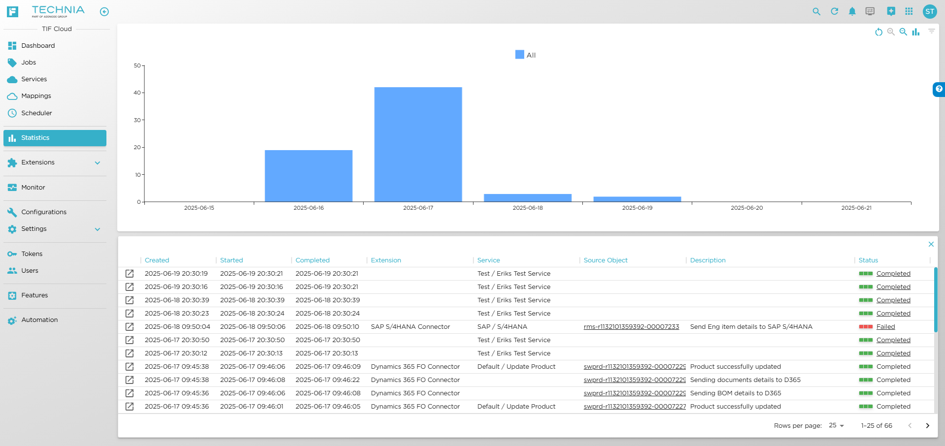 TECHNIA Software - Enterprise PLM & Digital Transformation Solutions